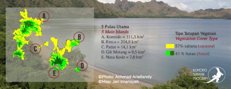 Distribution - Komodo Survival Program